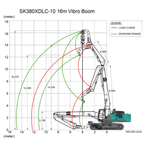 Vibro Boom — Kobelco India